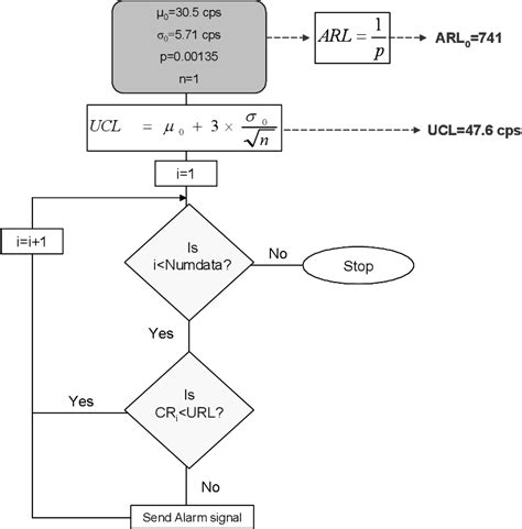 Figure 21 From Application Of Classical Versus Bayesian Statistical