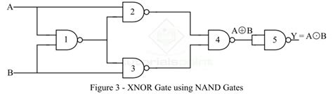 Implementation Of Xnor Gate From Nand Gate Tutorial Blog