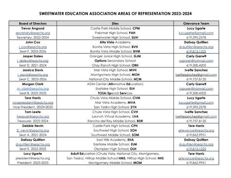 Grievance Process Sweetwater Education Association