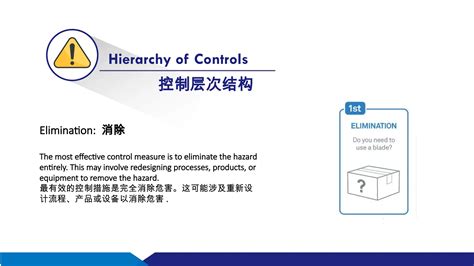Types Of Hazards And Hierarchy Of Controls Training Ppt In English And Types Of Hazards And Hierarchy Of Controls Training Ppt In English And