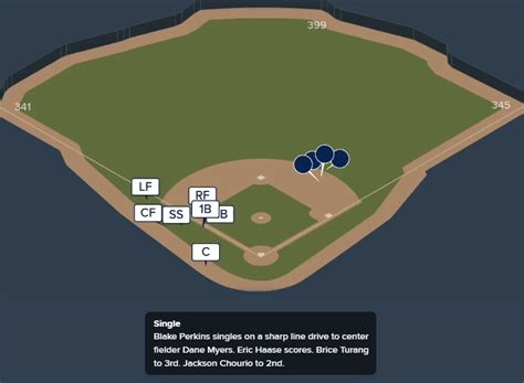 Marlins At Brewers Sunday July 27 1 10 P M Brandon Woodruff 1 65