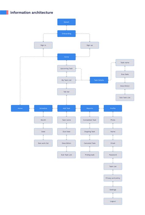 Task Management App Case Study Behance
