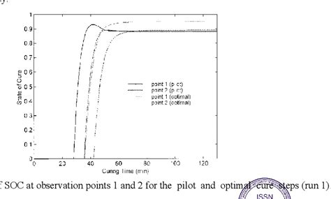 Figure 1 From Performance Analysis Of Tbr Tire Curing Process
