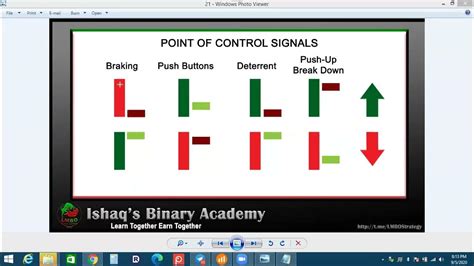 Delta River Binary Course Class3 Part2 Youtube