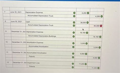 Solved The Following Transactions And Adjusting Entries Were