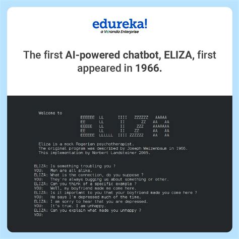 Edureka On Linkedin Edureka Learnwithedureka Edtech Techmemes Funfactfriday Funfacts