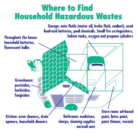 Hazardous & E-Waste Recycling | Milpitas, CA