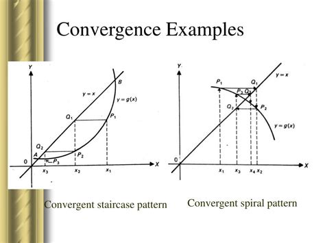 Ppt Solution To Algebraic Andtranscendental Equations Powerpoint