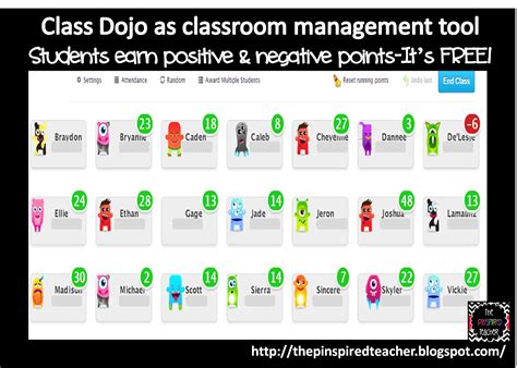 The Pinspired Whole Brain Teacher Techspired Tuesday Using Class Dojo For Classroom And