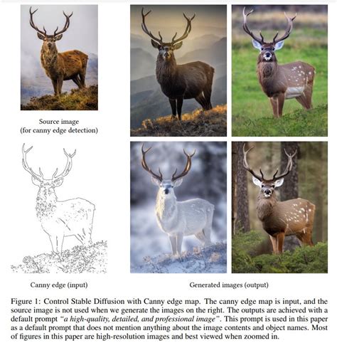 Abhishek Kumar On Linkedin Deeplearning Diffusion Machinelearnig