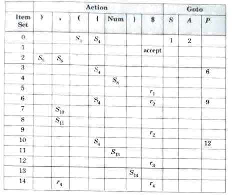 aktu btech compiler design important unit 2 basic parsing techniques bachelor exam