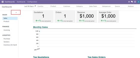 Malay Khamar On Linkedin Odoo18 Odoo Dashboard