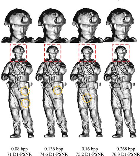 Figure 13 From An End To End Dynamic Point Cloud Geometry Compression