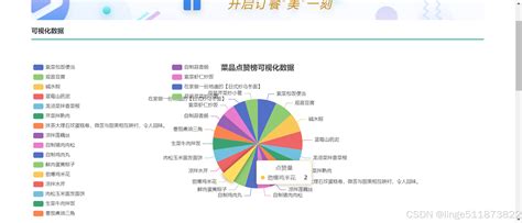 基于springboot框架在线订餐推荐系统的开发与设计 Java个性化外卖订餐推荐系统 排行榜、兴趣标签、可视化数据、爬虫 流行度热点推荐