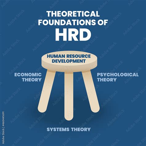 The 3 Legged Stool Of Theoretical Foundation In HRD Or Human Resource
