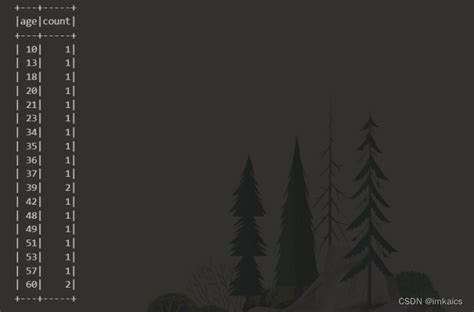 Spark Sql编程初级实践 Csdn博客