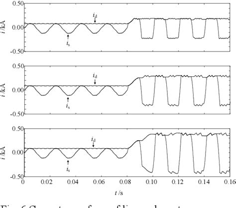Figure 6 From Design Of Novel Upfc Fcl With Fault Current Control Semantic Scholar