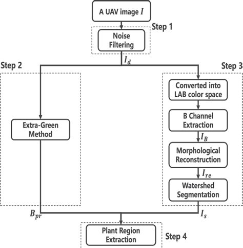 Figure 3 From Automatic Tobacco Plant Detection In Uav Images Via Deep Neural Networks
