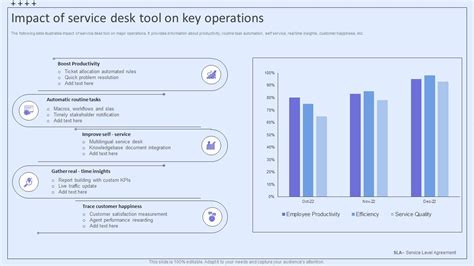 Integrating Itsm To Enhance Service Impact Of Service Desk Tool On Key