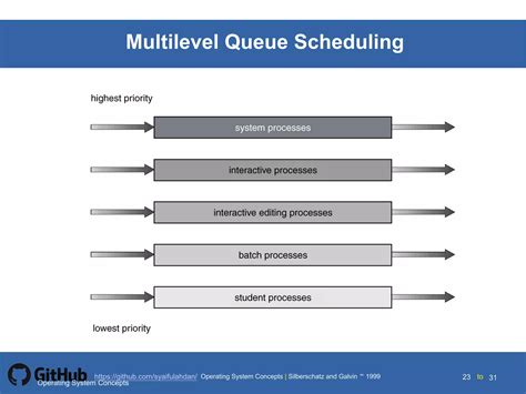 Ch5 Cpu Scheduling Pdf