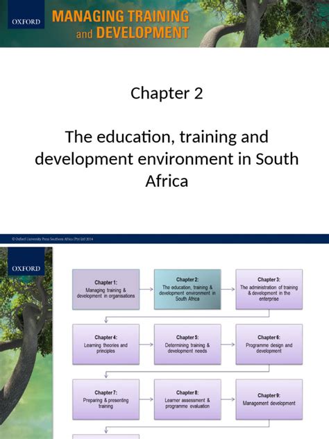 Hrd 1 Chapter 2 1 2 Ppt Revised Pdf Labour Economics Employment