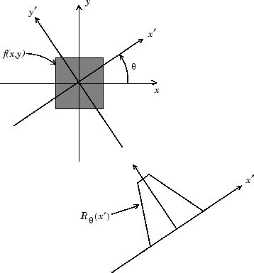 Radon Transform MATLAB Simulink