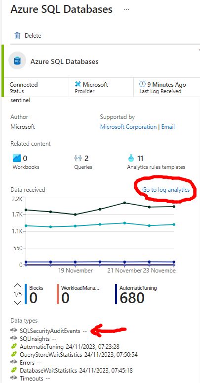 Sqlsecurityauditevent Table Not Working Correctly With Azure Sql