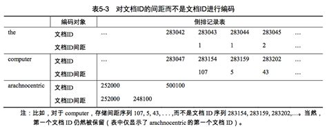 信息检索导论——五、索引压缩信息检索vb编码 Csdn博客