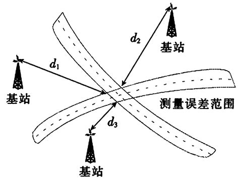 Wireless Positioning System And Fast Transmission Method Based On Ultra Wideband Positioning