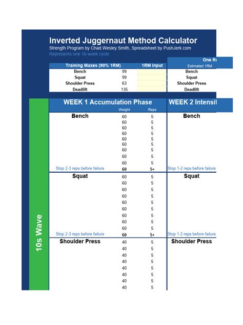 Inverted Juggernaut Training Method Pdf Sports Science Human Body