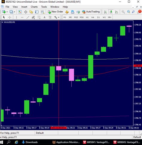 Why The Price Differences Between Broker And Signal Provider Posted Trade History Signals