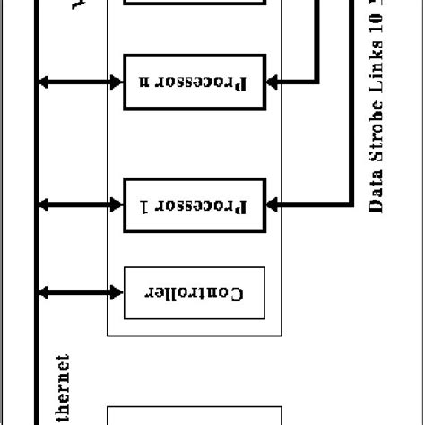 The Concept For The Processor Farm Download Scientific Diagram