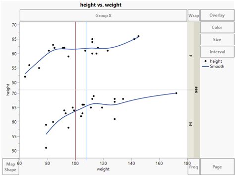 Graph Builder Reference Line Different For Each Y Group Jmp User Community