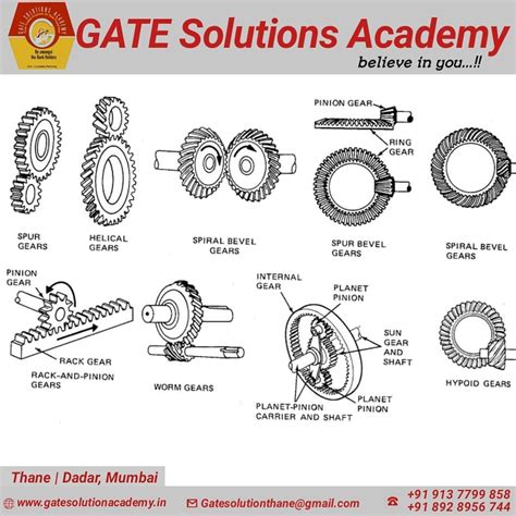 Understanding Gears And Gear Systems