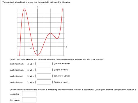Solved The Graph Of A Function F Is Given Use The Graph To