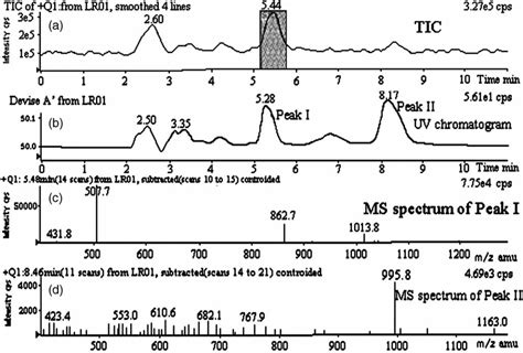 Lc Ms Profile Of 300 Min Sample A Total Ion Chromatogram Tic B