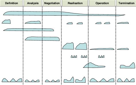 Aif Applicative Framework Download Scientific Diagram