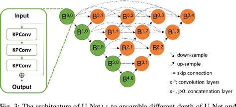 Figure 3 From Improving Lidar Semantic Segmentation On Minority Classes And Generalization