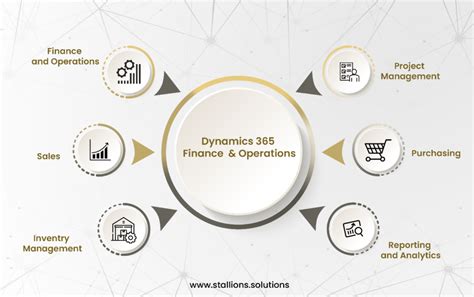 A Comparative Analysis Microsoft Dynamics 365 Vs Salesforce