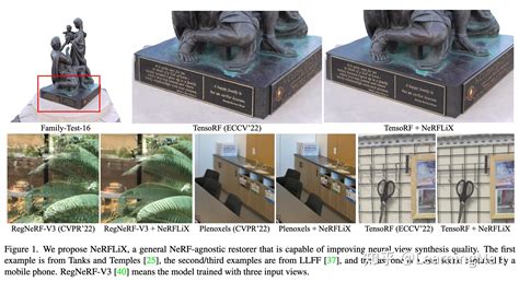 cvpr 2023 nerf相关文章 知乎