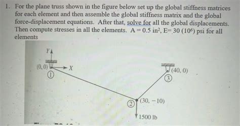 Solved For The Plane Truss Shown In The Figure Below Set Up