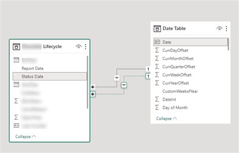 Help With Filter Context Using Userelationship On Dates Dax