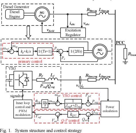 Figure 1 From Application Of Vsg Control In Microgrids With Unknown Frequency Dynamic Of Diesel