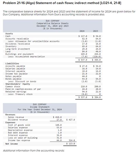 Solved Problem Algo Statement Of Cash Flows Chegg