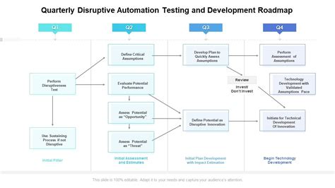 Six Months Roadmap For Test Automation Development Timeline Eroppa
