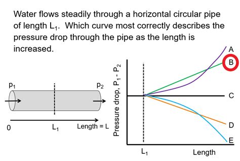 calculating length and equivalent length in a pipe summary learncheme