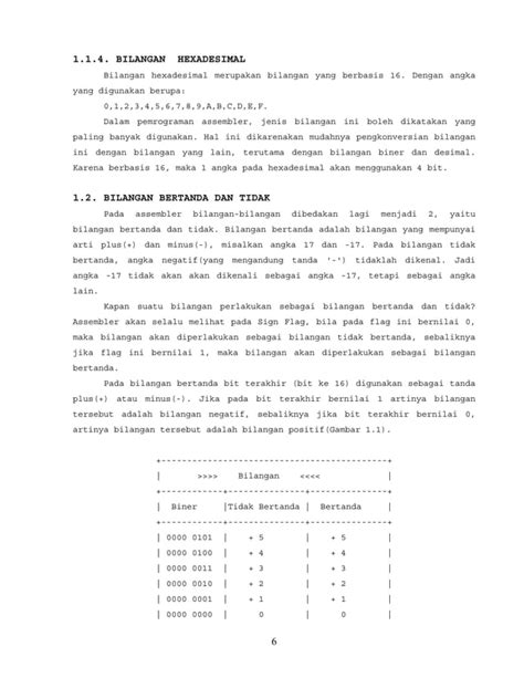 Tutorial Emulator 8086pdf