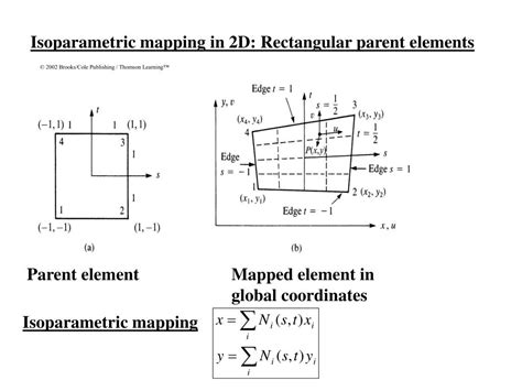 Ppt Mane 4240 And Civl 4240 Introduction To Finite Elements Powerpoint Presentation Id433063 Ppt Mane 4240 And Civl 4240 Introduction To Finite Elements Powerpoint Presentation Id433063
