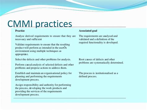 Ppt Cmmi And Process Patterns Powerpoint Presentation Free Download Id 2021035
