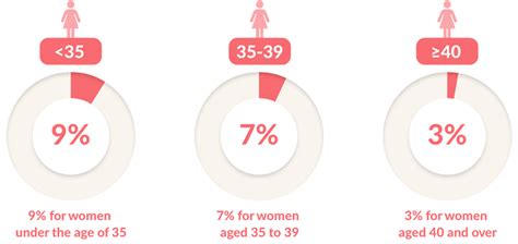 Intrauterine Insemination Iui